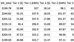 UtilityAPI - Energy data for new energy companies.