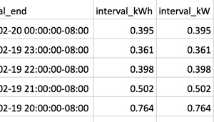 UtilityAPI - Energy data for new energy companies.